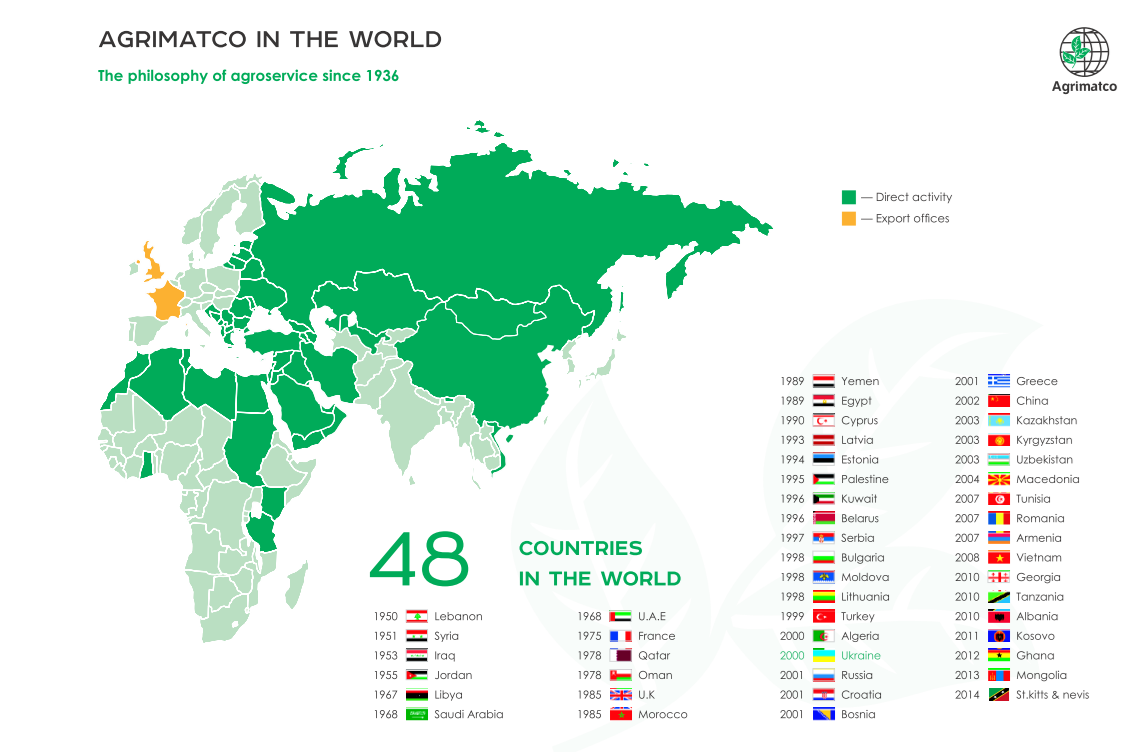 About Agrimatco Armenia - Agricultural Materials Company